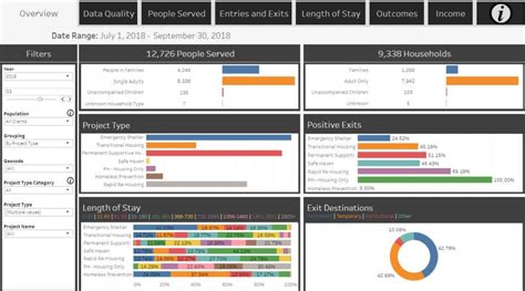 Monitoring And Evaluating Performance Your Guide To Project Management