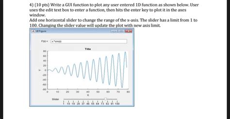 4 10 Pts Write A GUI Function To Plot Any User Chegg
