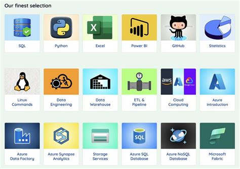 Md Tarif On Linkedin Datascience Dataengineering Sql Python Powerbi Azure Etl