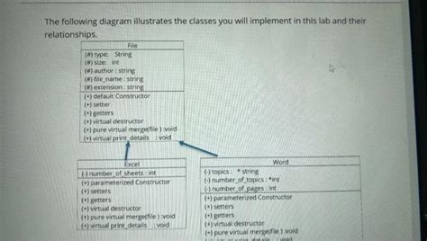 Solved The Following Diagram Illustrates The Classes You Chegg