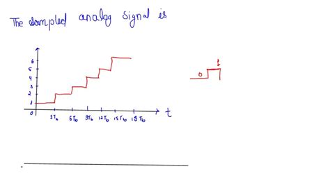 Solved 2a For Pcm Signal Shown In Fig 3 Amplitude Levels Of Iv And Iv Are Used To Represent