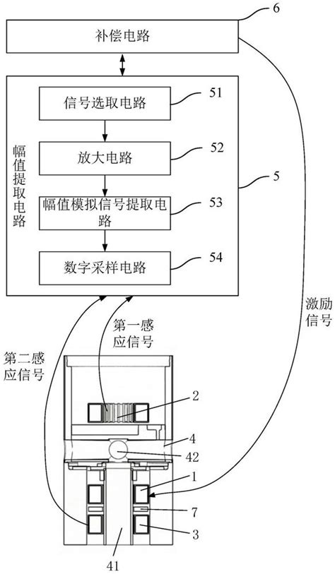 Conductivity Sensor And Conductivity Measuring Method Eureka Patsnap