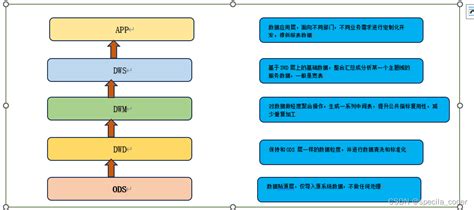 银行数据仓库的架构 广大银行数仓建设 csdn博客