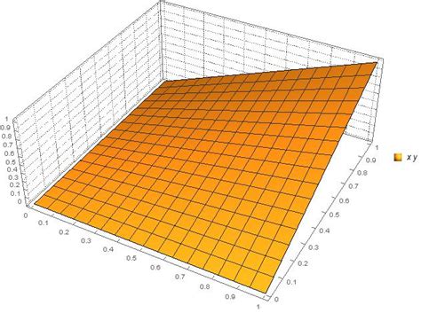 Plotting Detailed Theme With Ticks In Plot3d Do Not Work