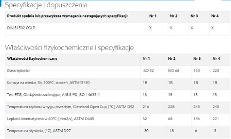 Mobil Vactra Nr 3 Olej Do Prowadnic Ślizgowych 20L - Opinie i ceny na ...