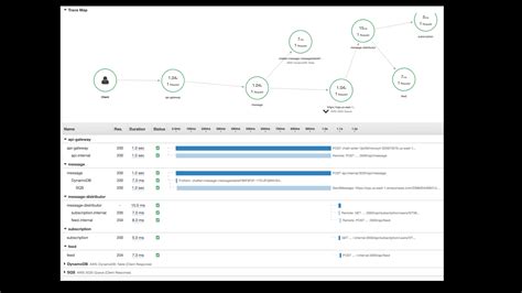 Improving Observability With Aws App Mesh And Amazon Ecs Nathan Peck