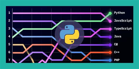 ¿qué Es Python Y Por Qué Es Tan Popular