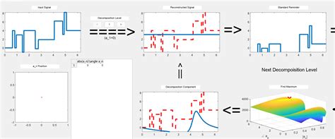 【自适应傅里叶分解afd】多通道信号分析的自适应傅里叶分解（matlab代码实现）matlab傅里叶分解代码 Csdn博客