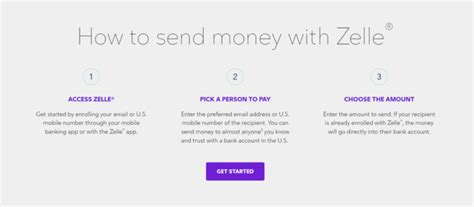 Zelle Payment Failed A Comprehensive Guide Host Merchant Services Credit Card Processing