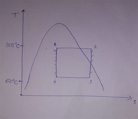 Answered Consider A Steady Flow Carnot Cycle… Bartleby
