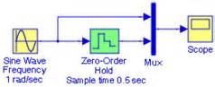 The Zero Order Hold And First Order Hold As Reconstructors