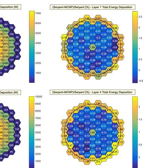 Figure 1 From Monte Carlo Calculation Of The Energy Deposition In The