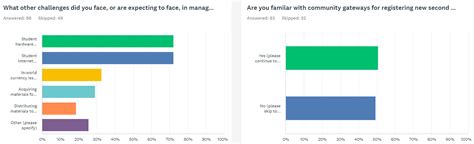 2021 Second Life Educational Usability Survey Rockcliffe University