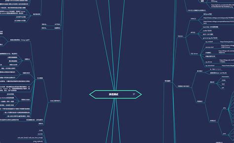 渗透测试思维导图xmind安全文档小迪渗透吧 提供最专业的渗透测试培训web安全培训网络安全培训代码审计培训安全服务培训ctf比赛培训src平台挖掘培训红蓝对抗培训！