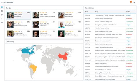 Javascript Html5 Qa Dashboard App приложение