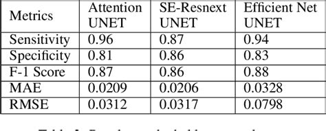 Table 2 From Deep Learning Models For Calculation Of Cardiothoracic Ratio From Chest Radiographs