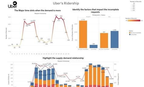 Samarth Puri On Linkedin Dataanalysis Data Dataanalyst