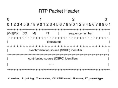 Ppt An Extensible Rtcp Control Framework For Large Multimedia Distributions Paper By