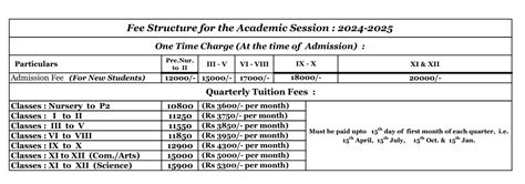 Fee Structure