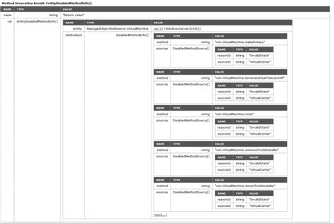 Fix Migration Option For A VM Is Greyed Out IT REACT