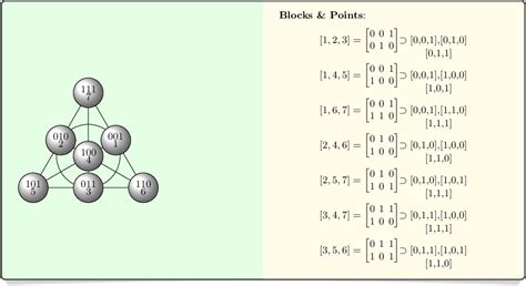 Figure 1 2 From Association Schemes And Designs In Symplectic Vector Spaces Over Finite Fields