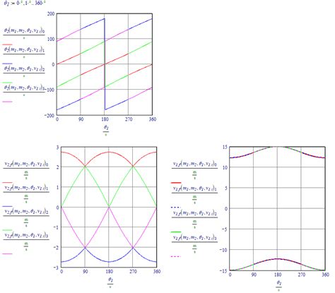 Solved 3 Equations With 3 Unknowns Ptc Community