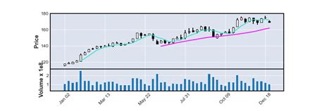 pandas matplotlib（mplfinance）でローソク足チャートを作成 note nkmk me
