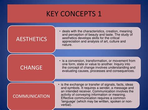 Ppt Myp The Next Chapter Powerpoint Presentation Free Download Id