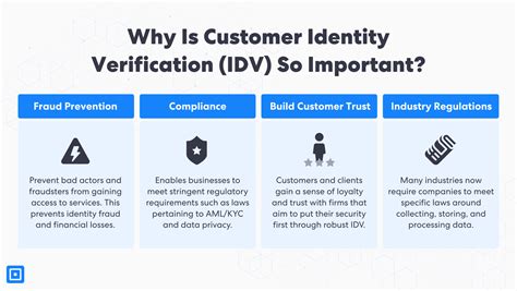 Top Customer Identity Verification Software Complycube