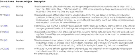Publications About The Application Of CNN In Fault Diagnosis Download Scientific Diagram