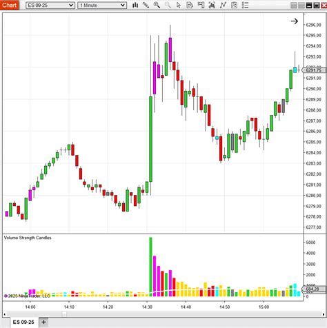 Orderflow And Footprint Orderflow Hub