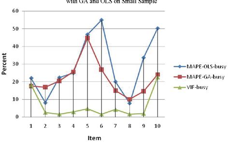 Figure 1 From A Ga Based Sales Forecasting Model Incorporating
