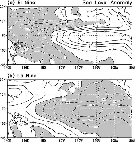 El Niño And La Niña Sea Surface Temperature Anomalies Asymmetry