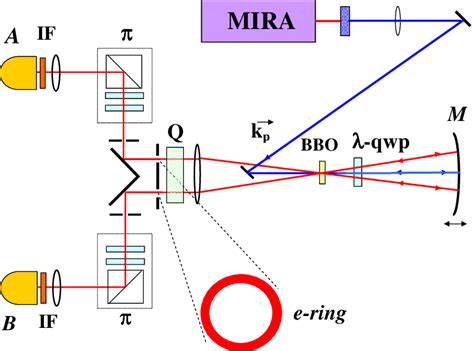 Layout Of The Source Of Polarization Entangled Photon States Operating Download Scientific