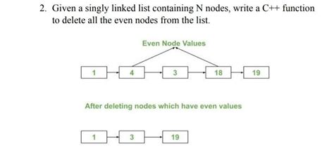 solved 2 given a singly linked list containing n nodes