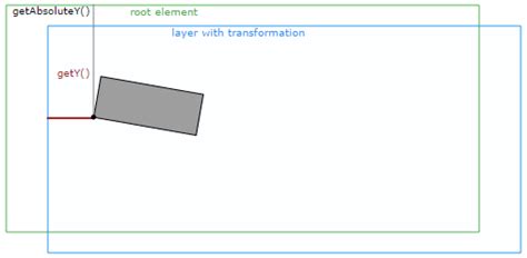 anychart graphics vector path class anychart api reference