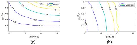 Adaptive Robust Radar Target Detector Based On Gradient Test