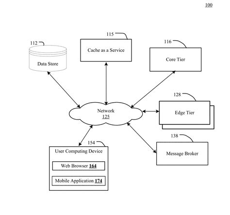 reducing latency by caching derived data at an edge server eureka