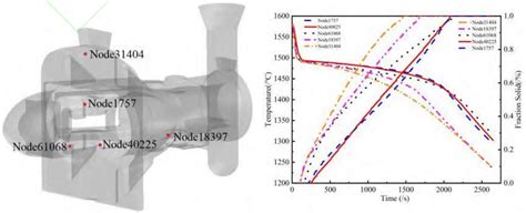 Simulation Analysis And Comparison Of Defects In Investment Castings Zhy Casting