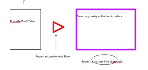 solved linking power automate powerapp with power bi microsoft
