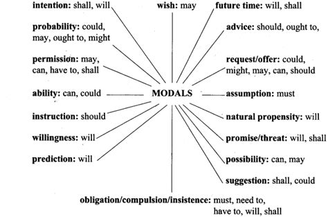 Modals Exercises For Class 10 Cbse With Answers Learn Cram