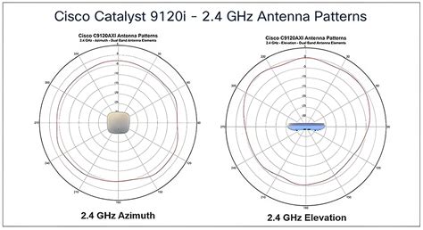 Cisco Catalyst 9120 Series Access Points Australia