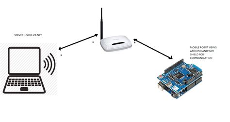 Arduino Shield Wifi And Vbnet Networking Protocols And Devices