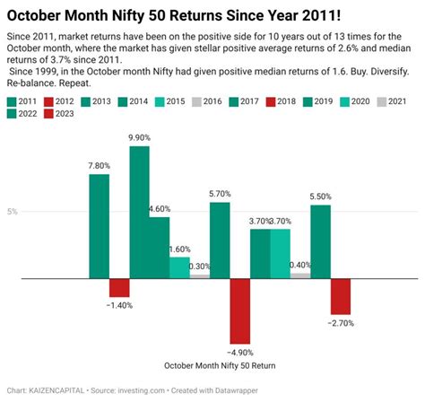 Mohdzafar Idrisi On Linkedin Kaizencapital Stocks Investing Nifty