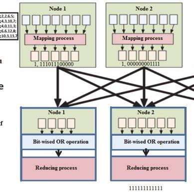 High Level Representation Of Proposed Algorithm Pseudo Code For The Download Scientific