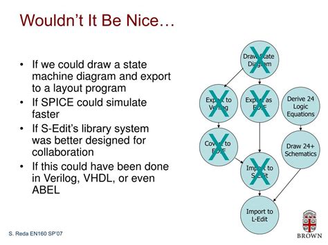 ppt 8 bit mips processor powerpoint presentation free download id