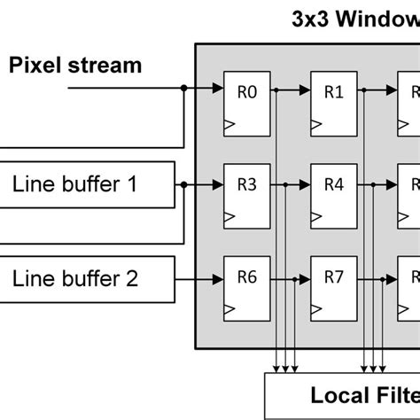Bayer Pattern Image Format From The Cmos Image Sensor Download Scientific Diagram