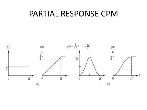 ppt on continuous phase modulation