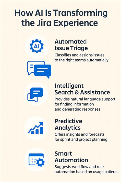 How Ai Is Transforming The Jira Experience Sparxsys Solutions