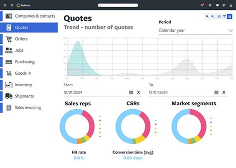 Eproductivity Software Unveils New Mis For Commercial Printers Whattheythink